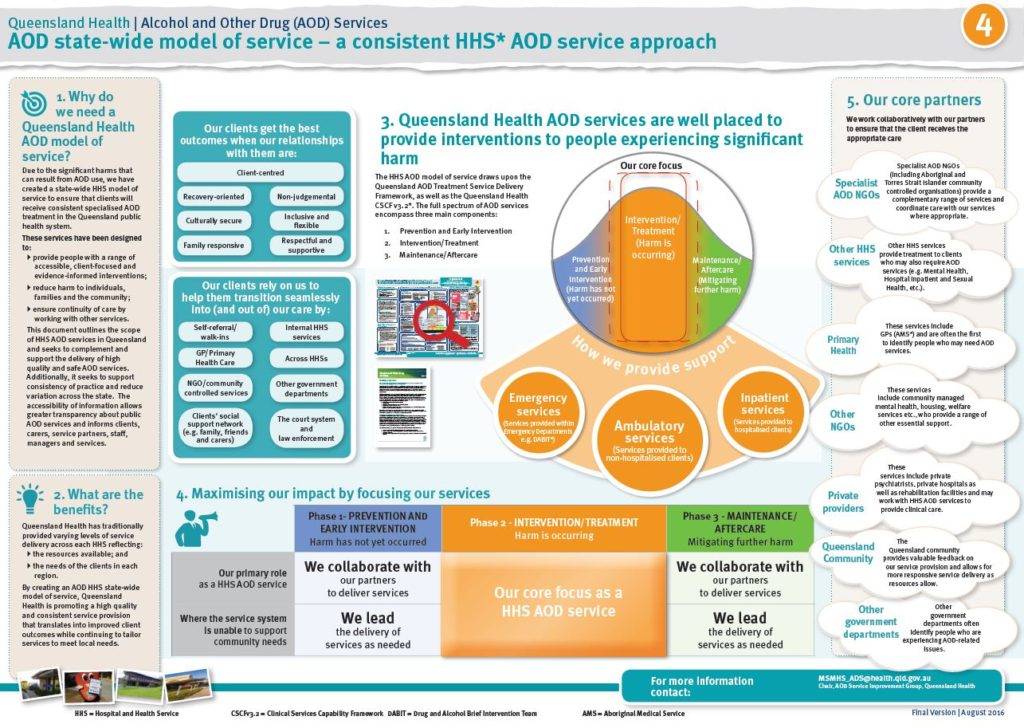 Qld frameworks Archives - QNADA