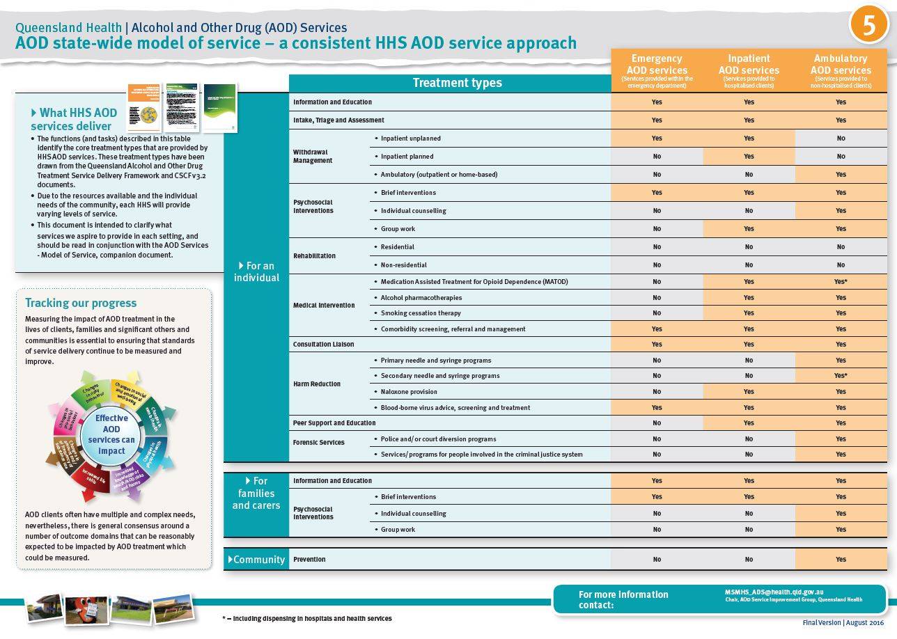 Qld frameworks Archives - QNADA