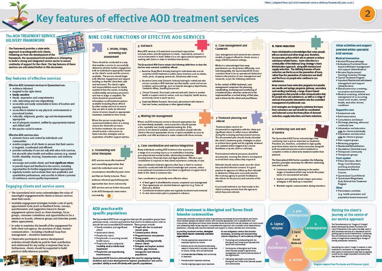 Qld frameworks Archives - QNADA